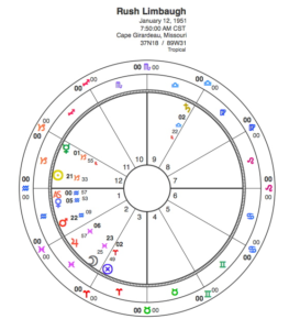 Reading a Chart Using Hellenistic Methods – Kepler College Research Library