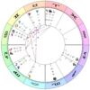 Profile of Alice Bailey (1880-1949) – Kepler College Research Library