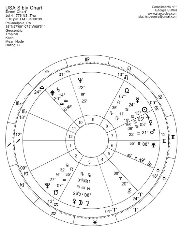 Synodic Cycles and Their Developing Phases – Kepler College Research ...